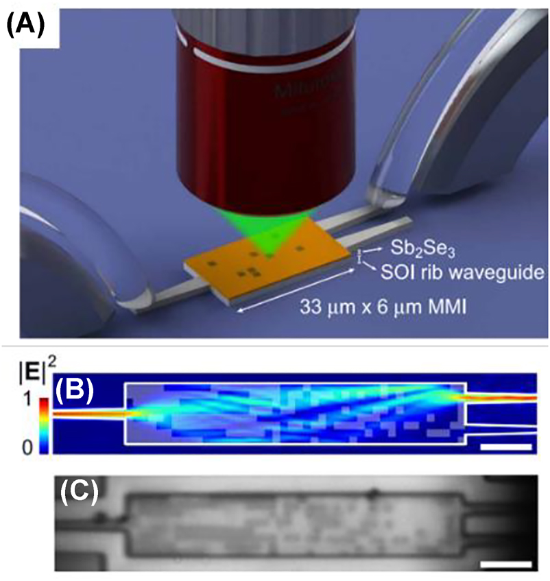 Metasurface on integrated photonic platform: from mode converters to ...