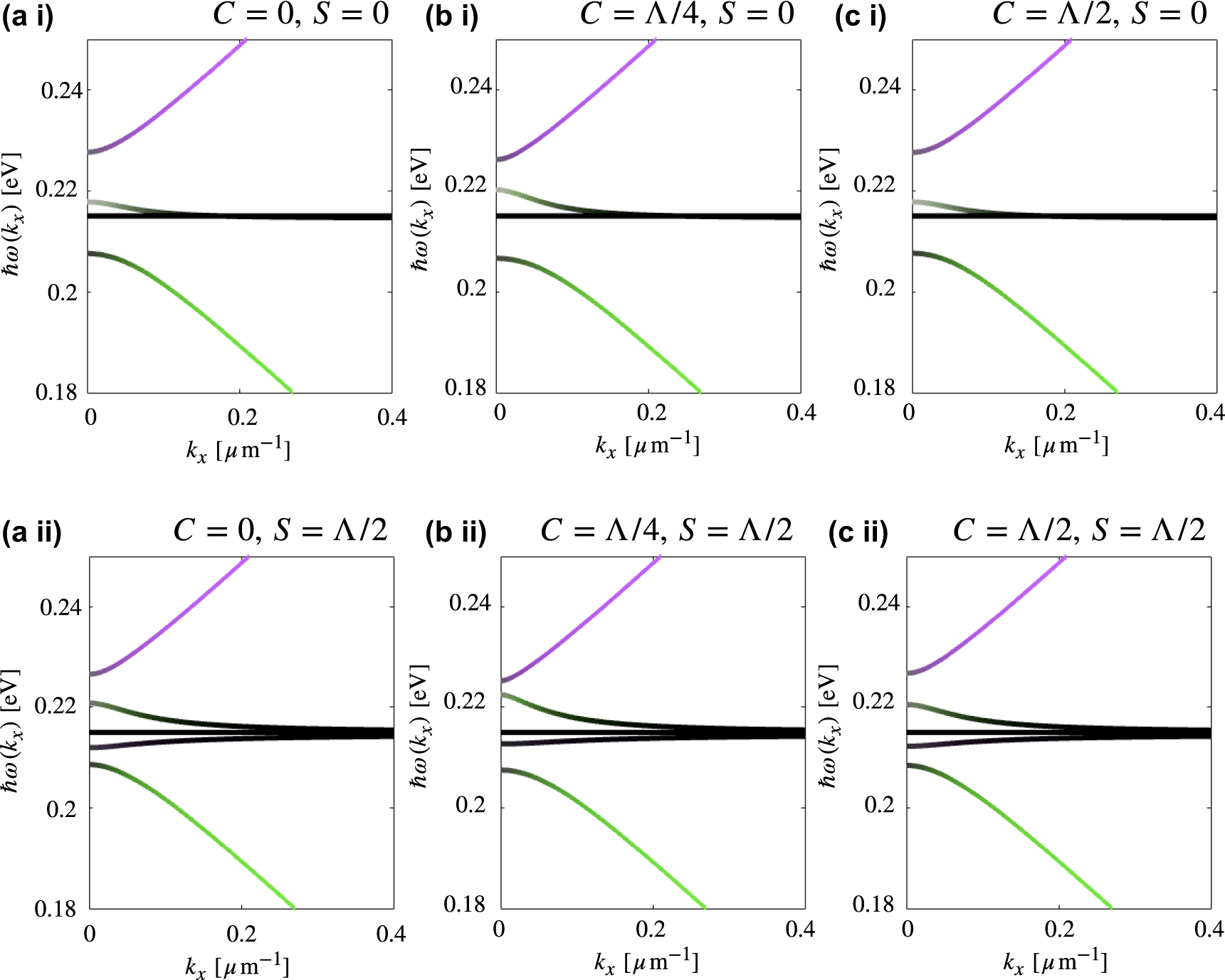 Theory of strong coupling between molecules and surface plasmons on a grating