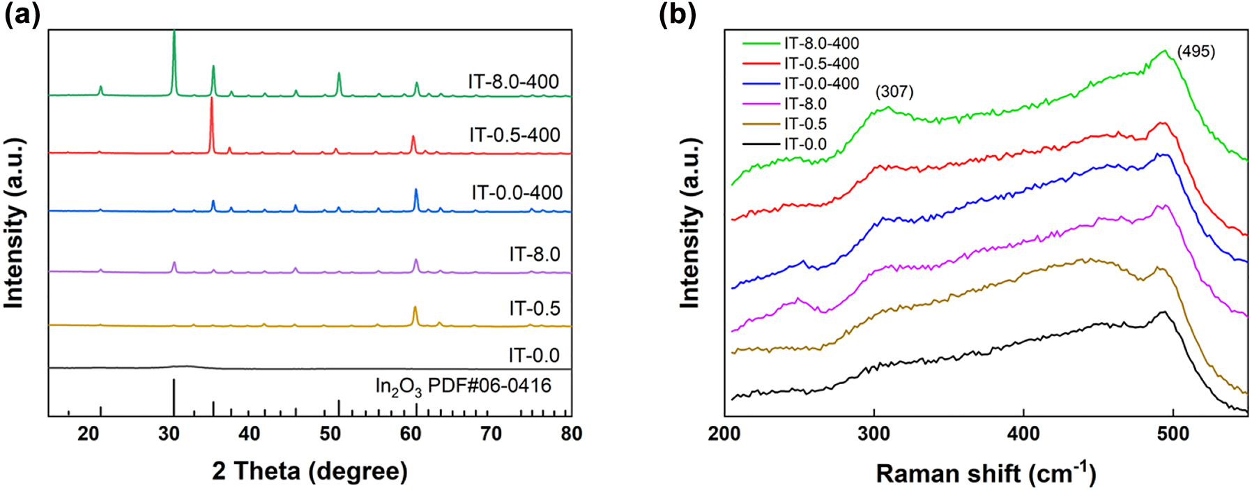 Tunable optical nonlinearity of indium tin oxide for optical switching ...