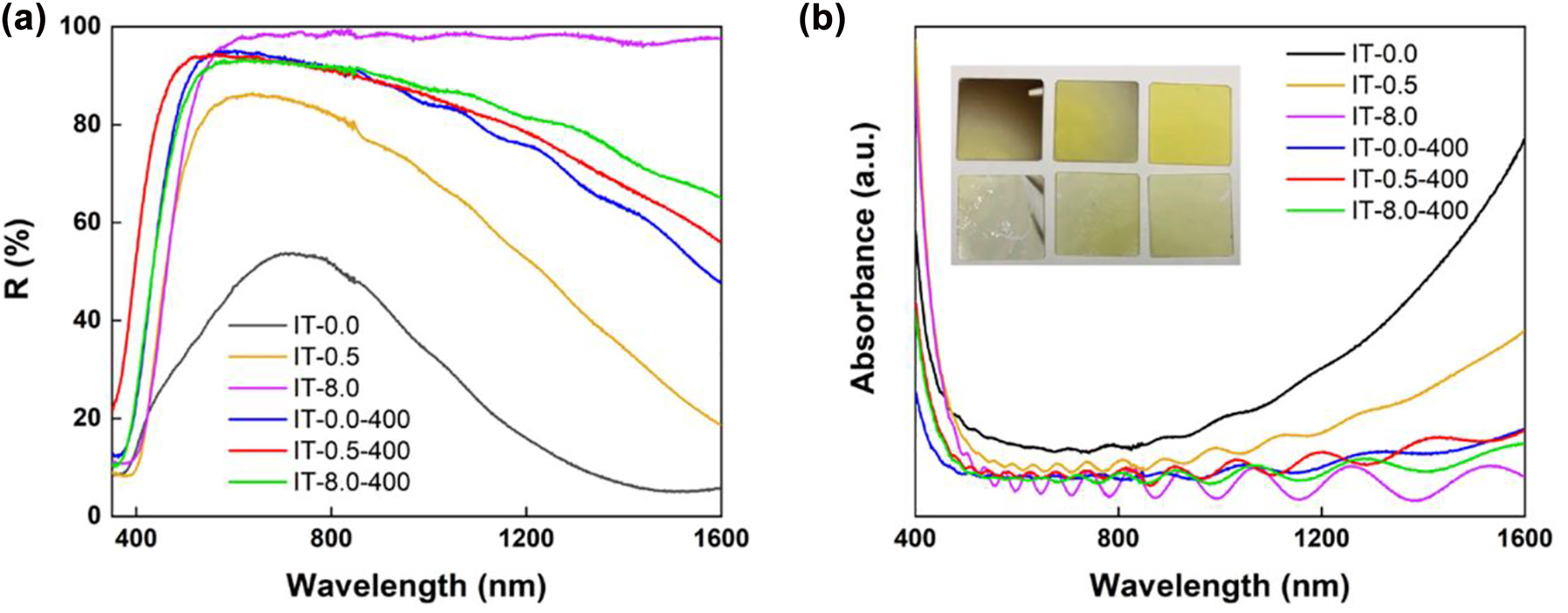 Tunable optical nonlinearity of indium tin oxide for opti...