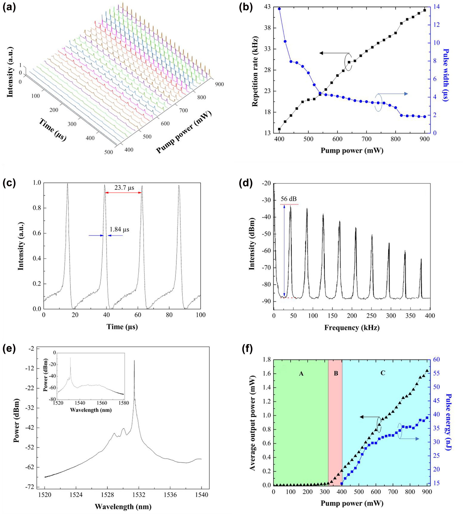 Tunable optical nonlinearity of indium tin oxide for opti...