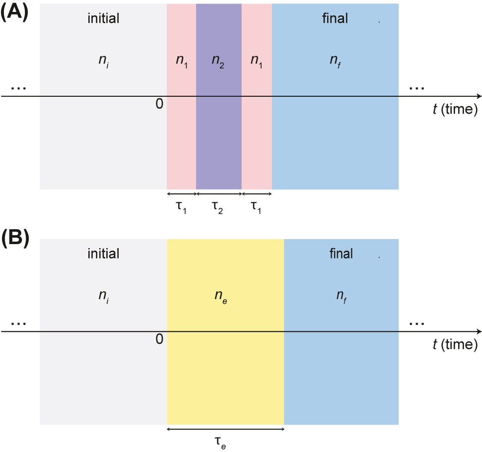 Herpin equivalence in temporal metamaterials