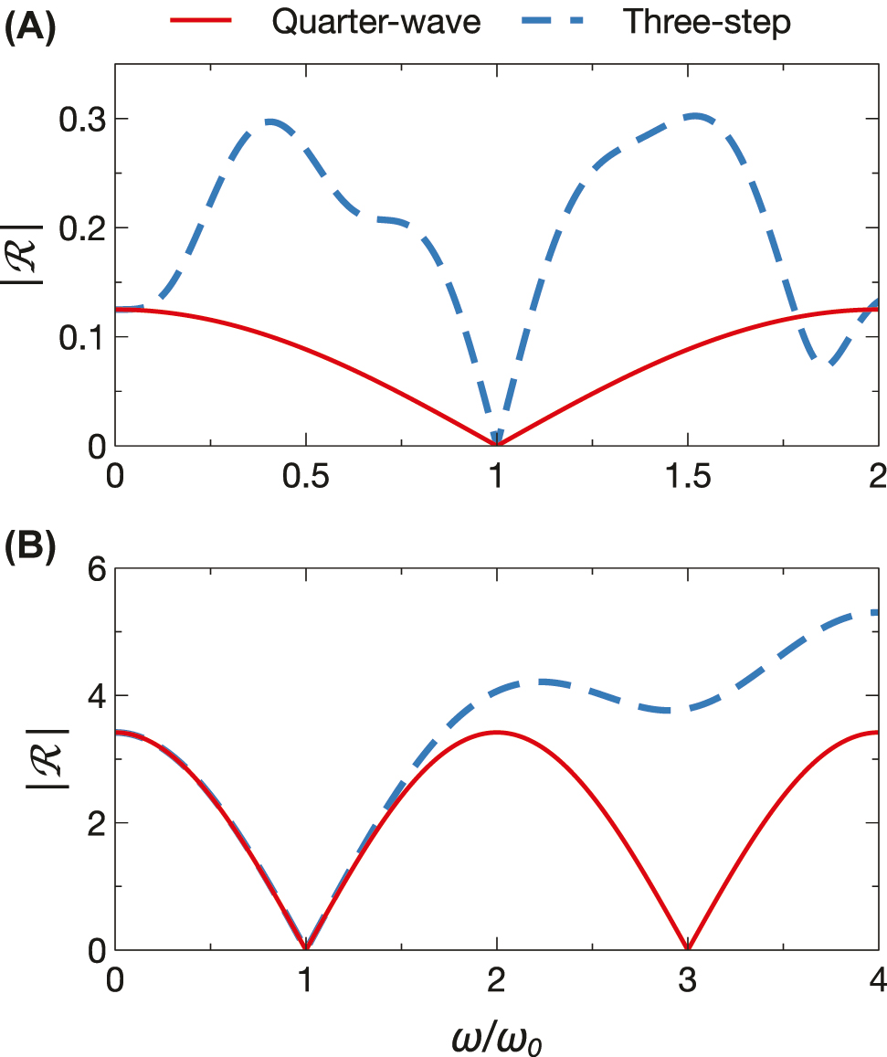 Herpin equivalence in temporal metamaterials