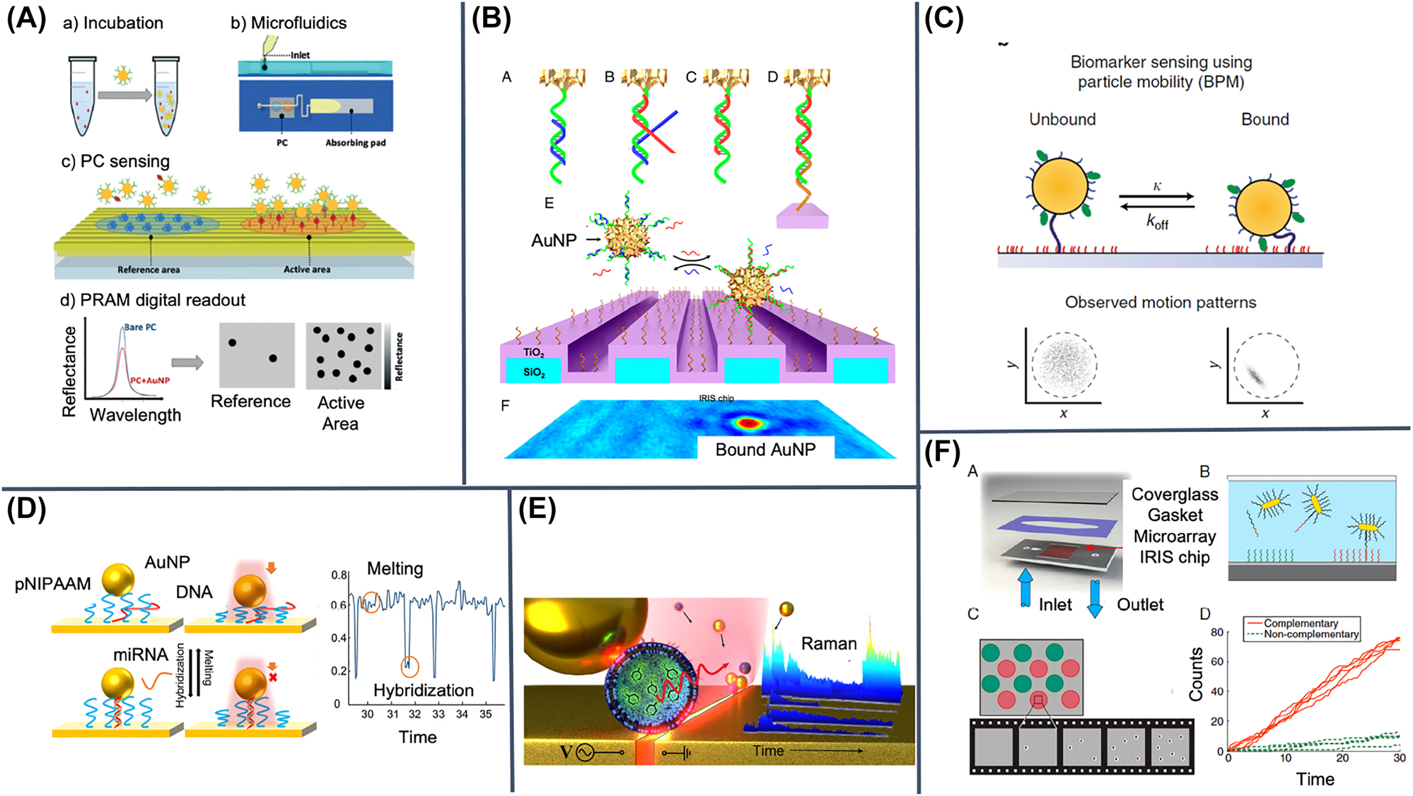 Label-free optical biosensors in the pandemic era