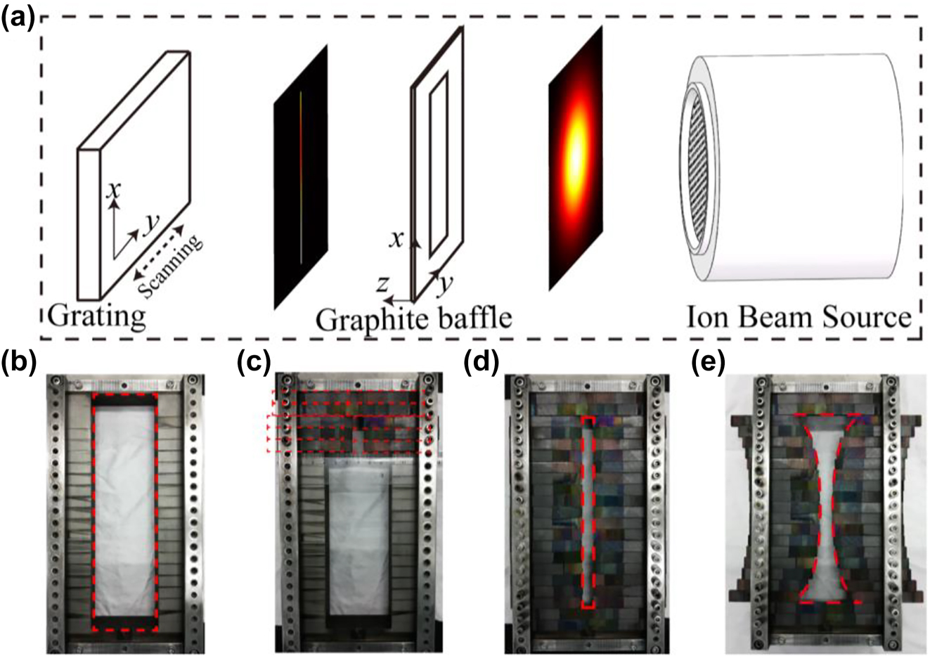 A large-size and polarization-independent two dimensional...