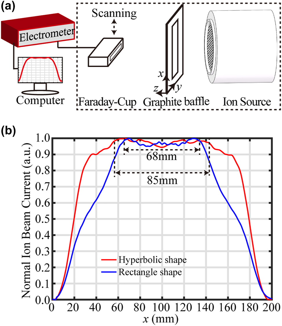 A large-size and polarization-independent two dimensional grating fabricated by scanned reactive ...