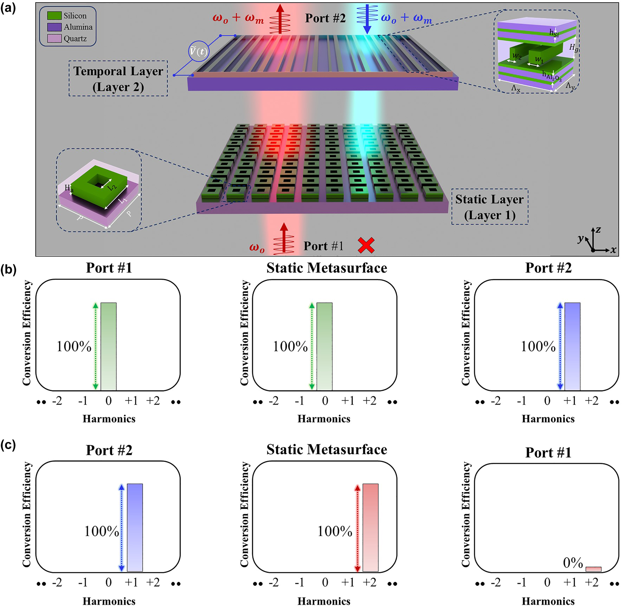 Optical nonreciprocity via transmissive time-modulated metasurfaces