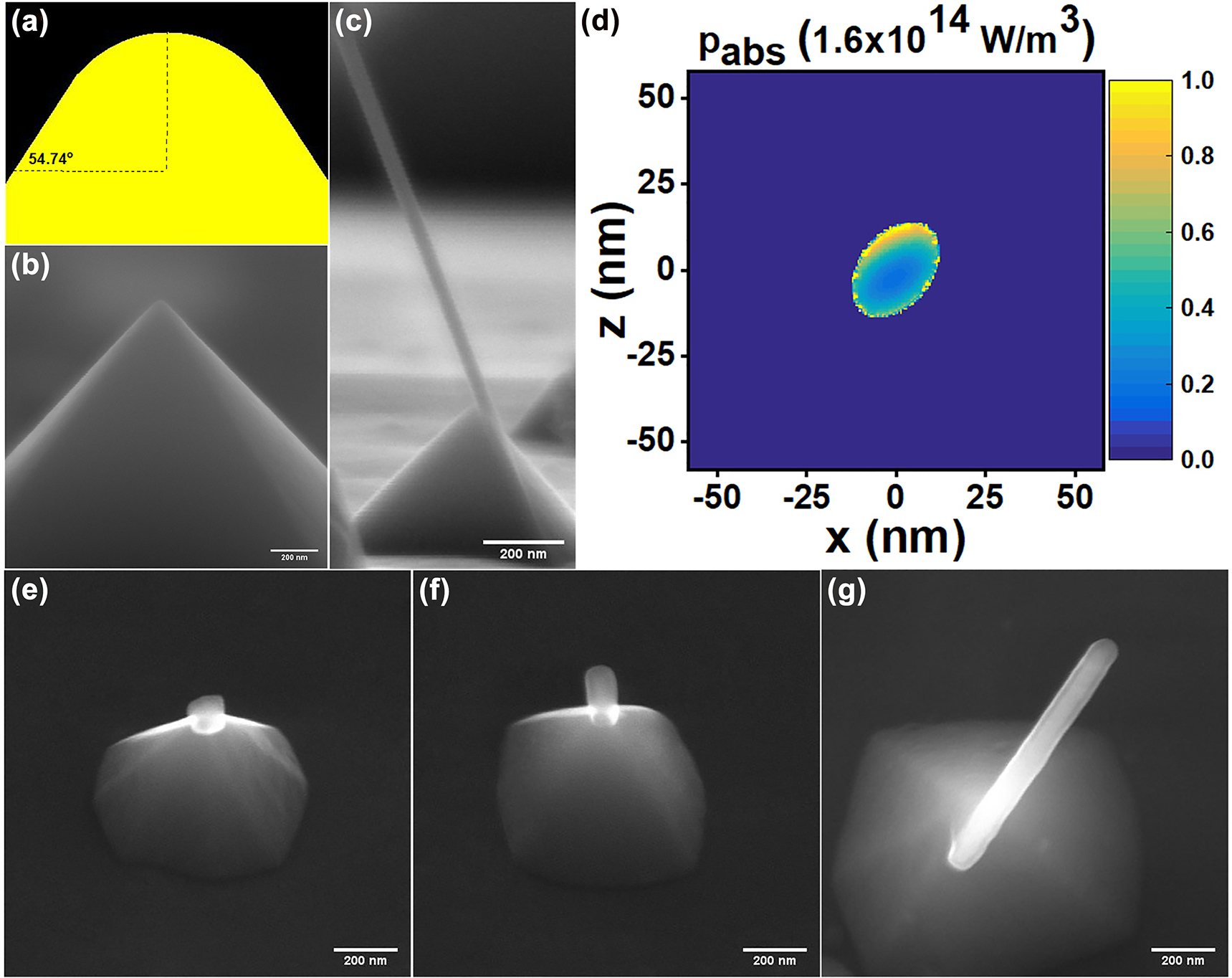 Controlled optical near-field growth of individual free-standing well ...