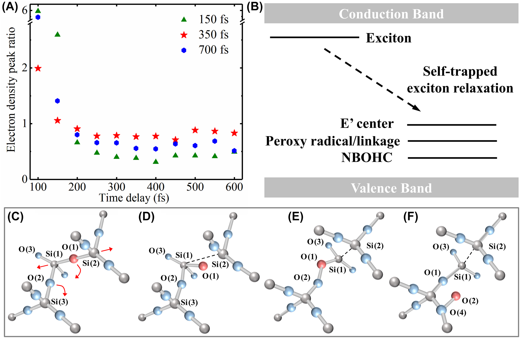Hologram imaging quality improvement by ionization contro...