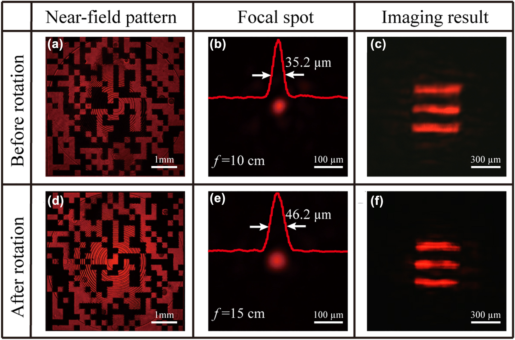 Planar liquid crystal optics for simultaneously surface displaying and ...