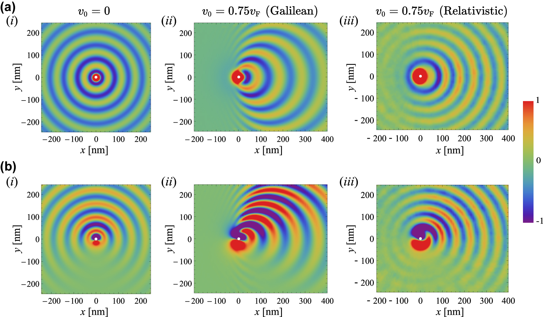 Directional dependence of the plasmonic gain and nonreciprocity in ...