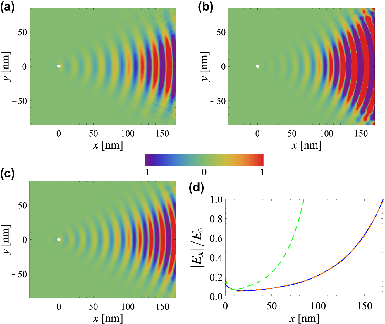 Directional dependence of the plasmonic gain and nonreciprocity in ...