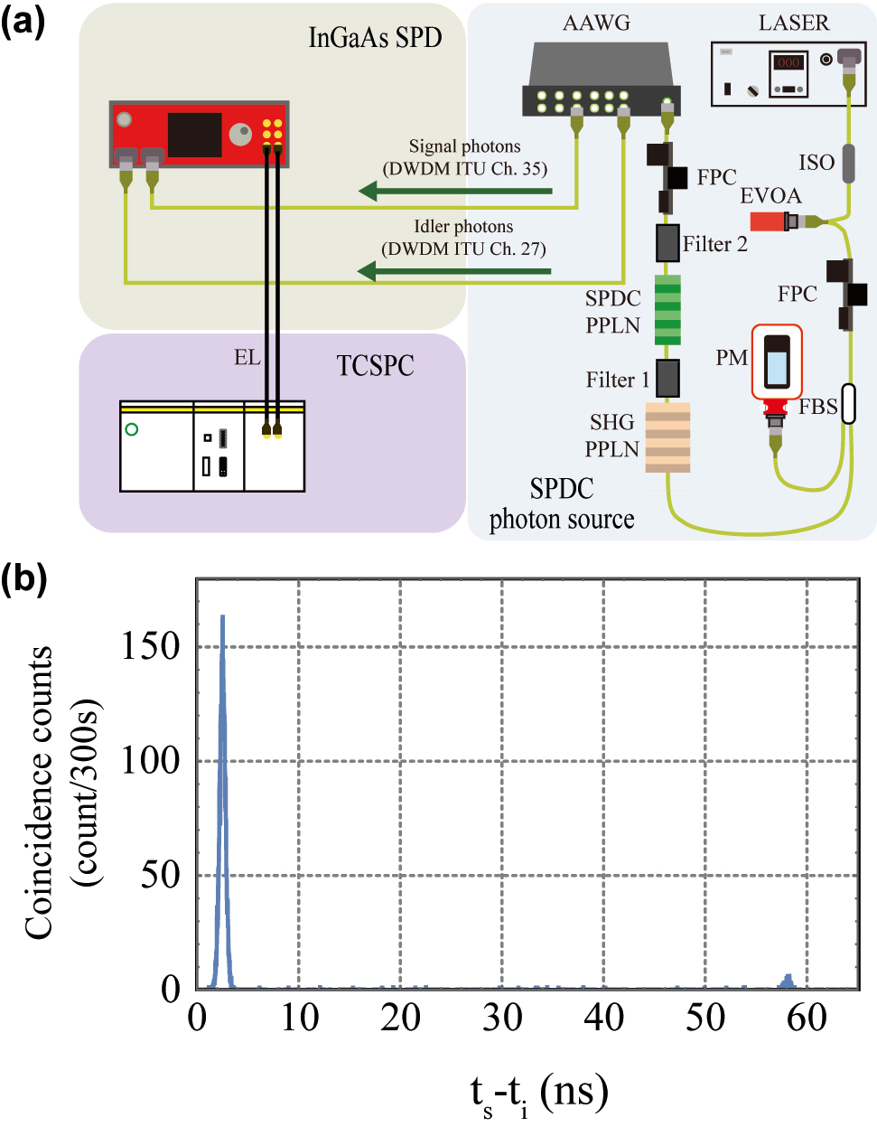 Tunable up-conversion single-photon detector at telecom wavelengths