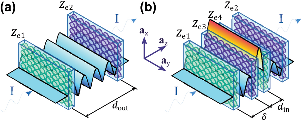 Tunable localization of light using nested invisible metasurface cavities