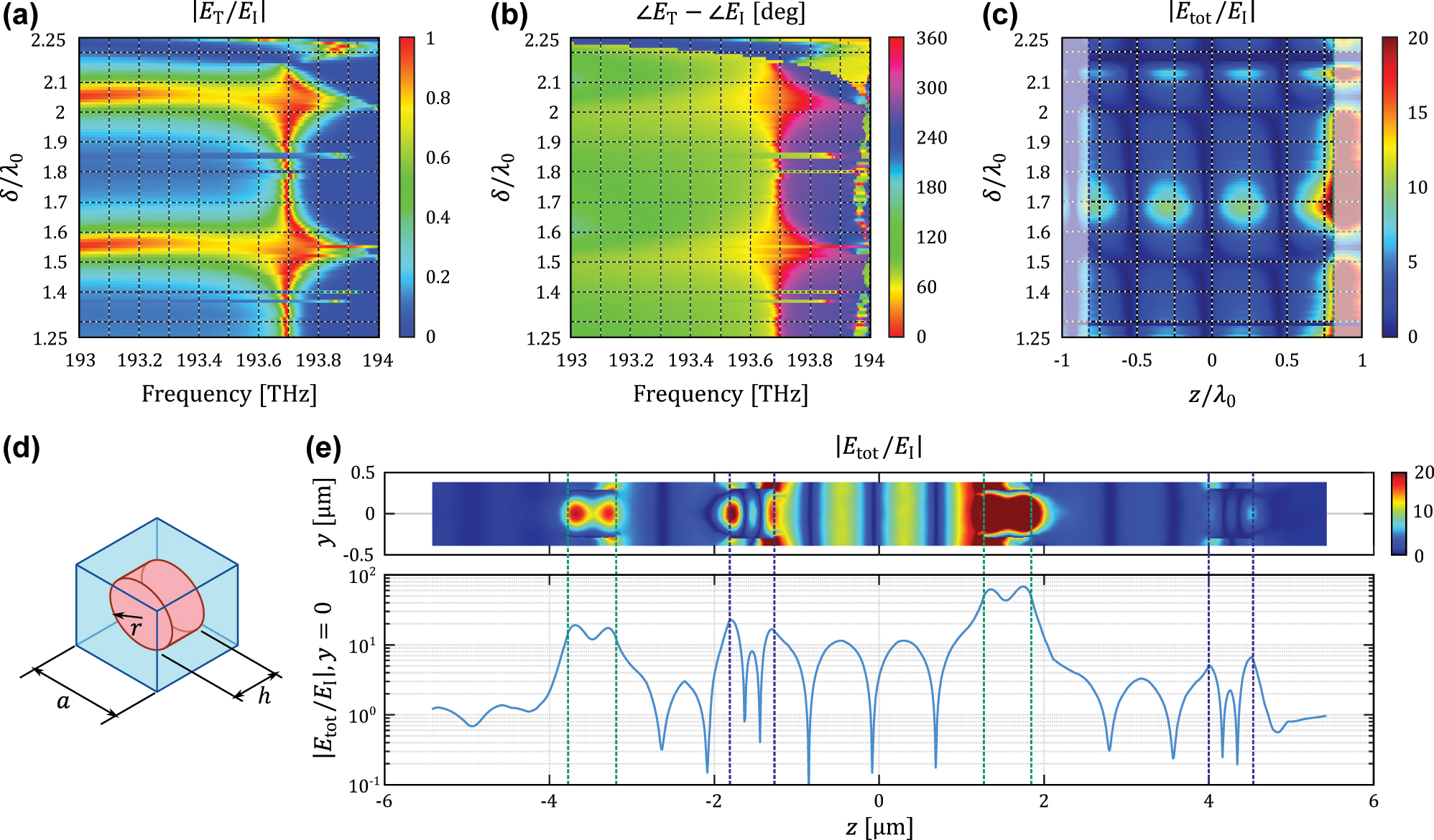 Tunable localization of light using nested invisible metasurface cavities