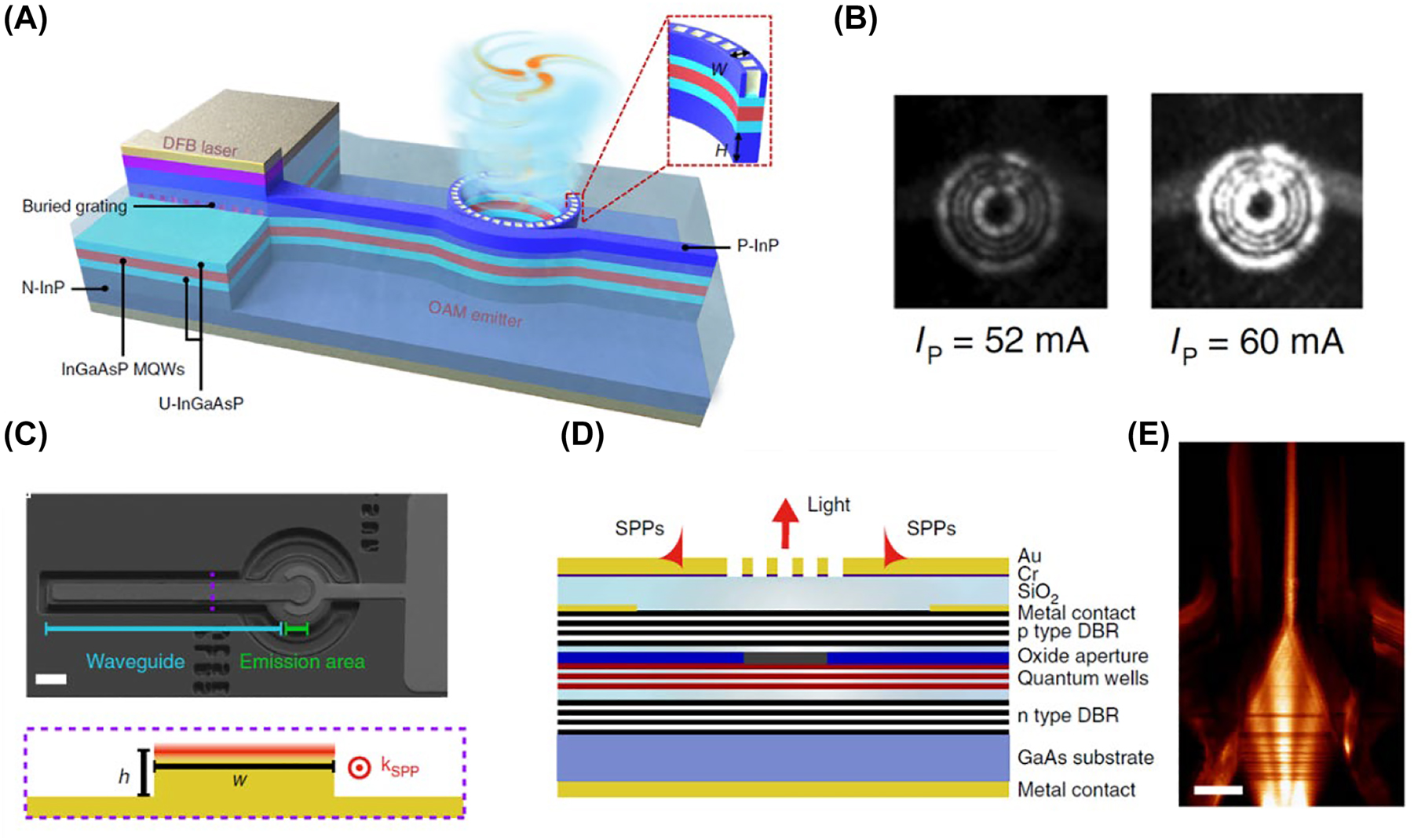 Semiconductor lasers with integrated metasurfaces for direct output ...