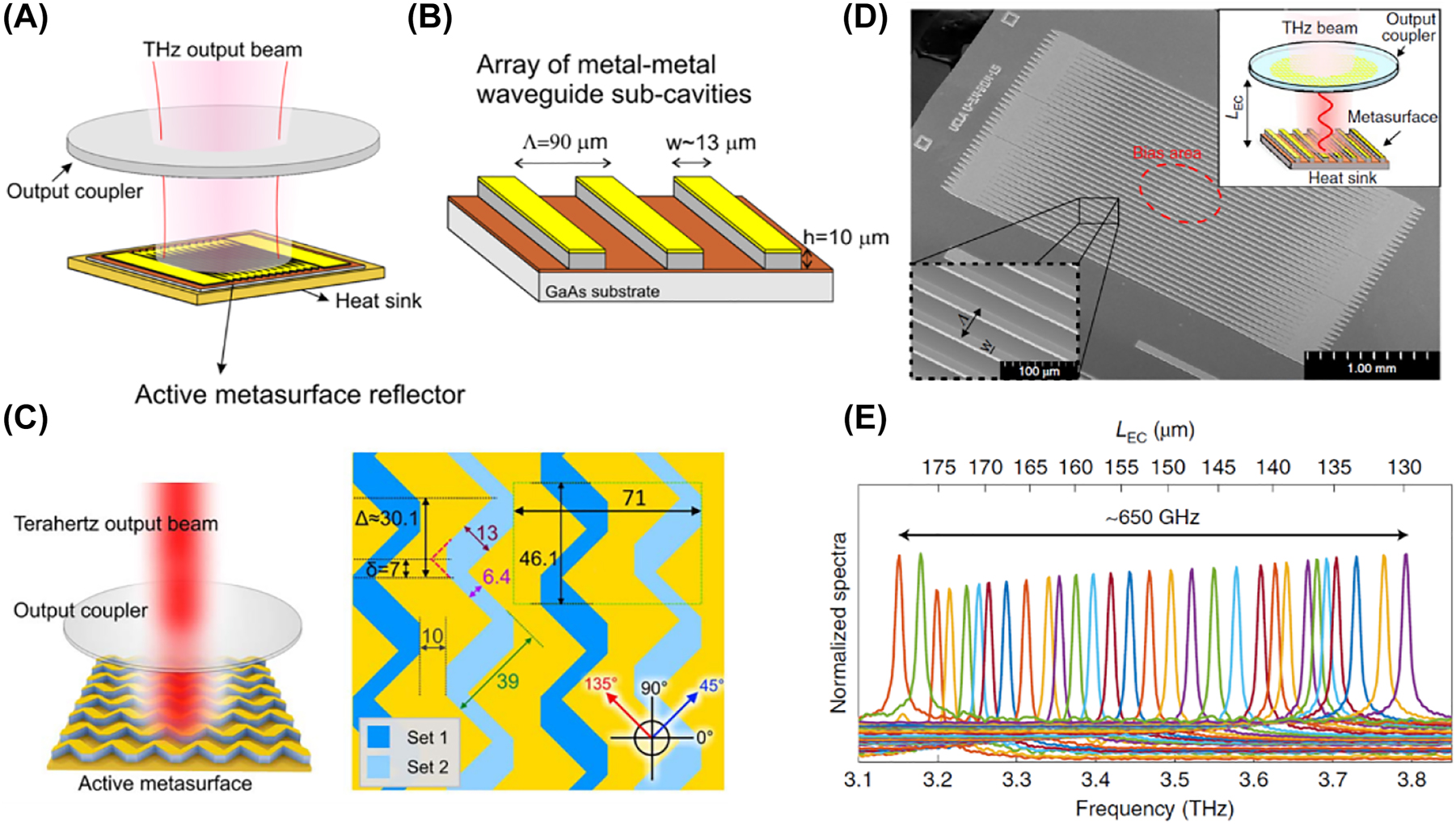 Semiconductor lasers with integrated metasurfaces for direct output ...