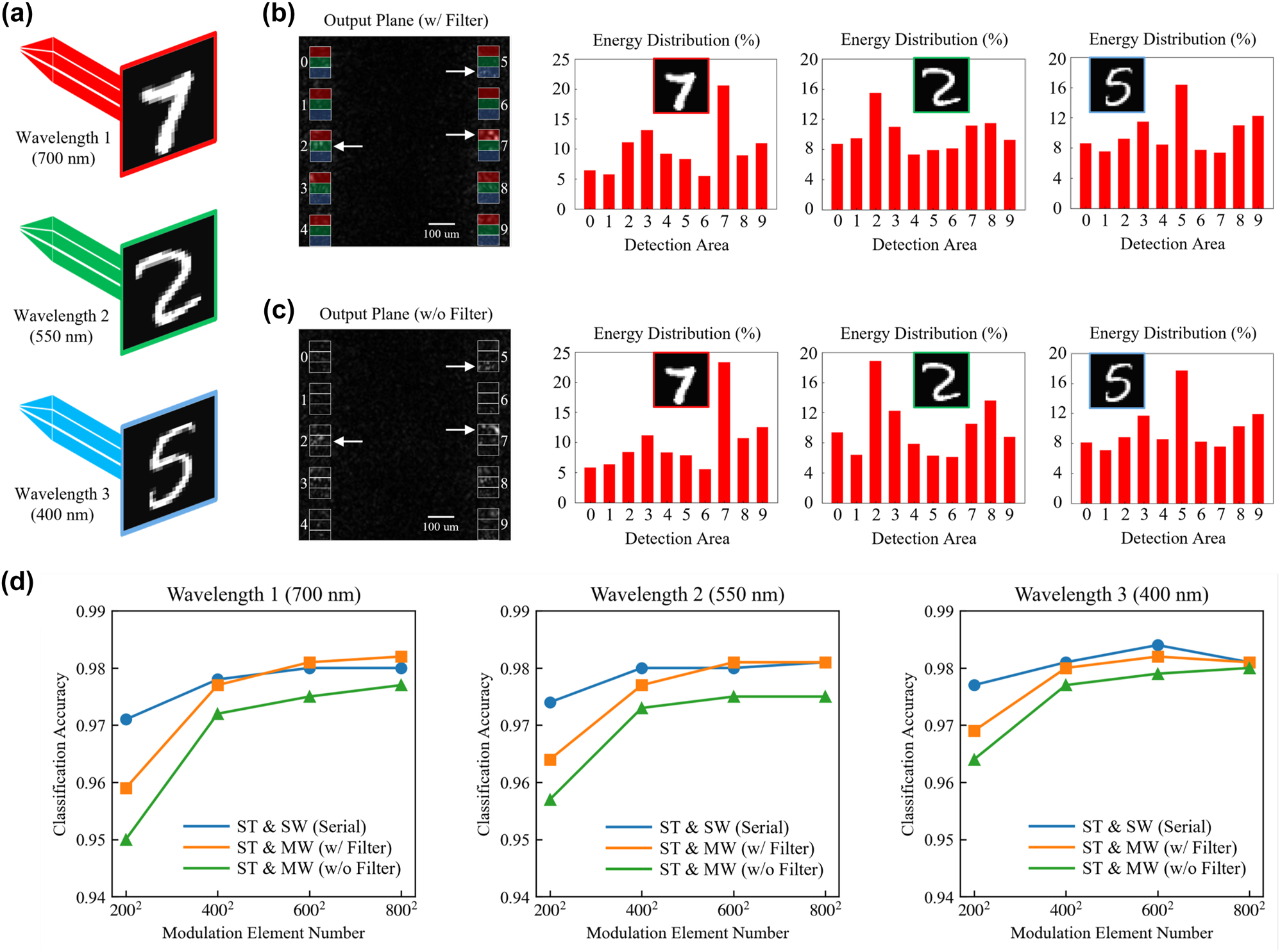 Optical multi-task learning using multi-wavelength diffractive deep neural networks