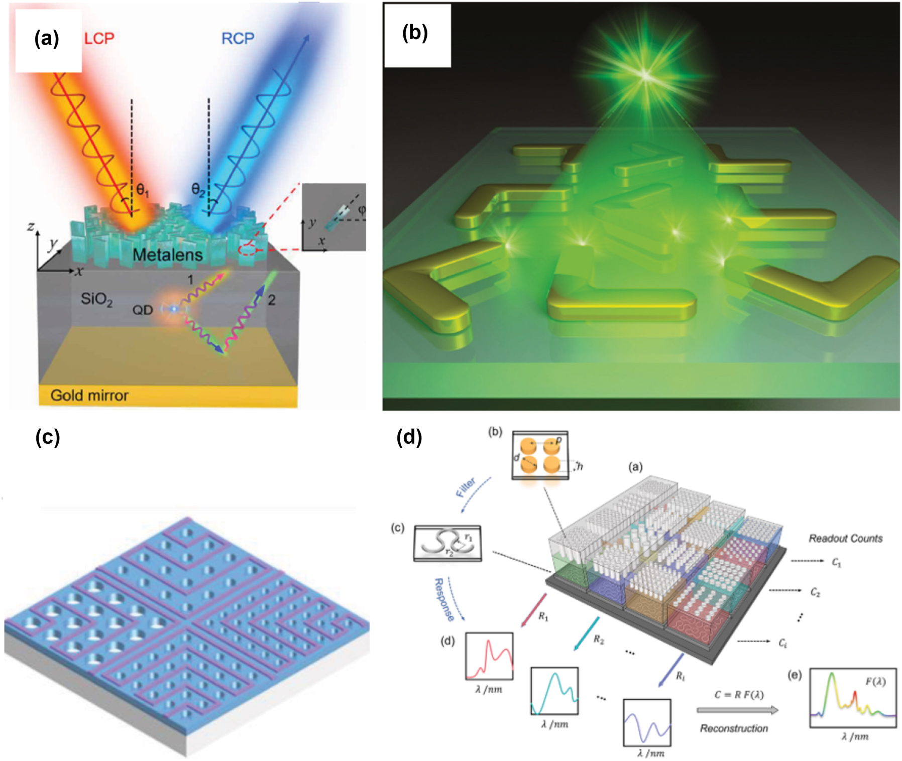 Nanowire-based integrated photonics for quantum information and quantum ...