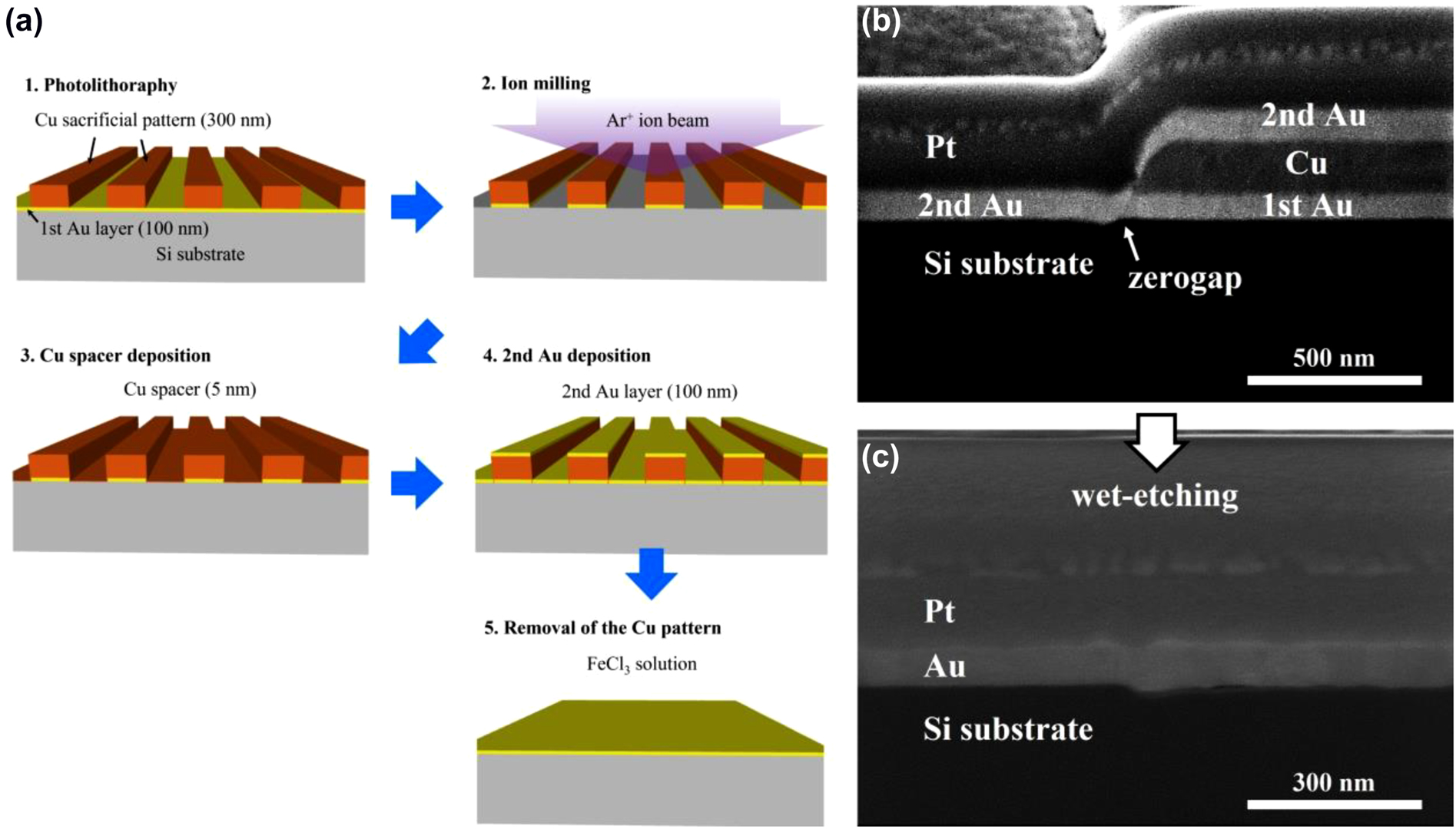 Defining the zerogap: cracking along the photolithographi...
