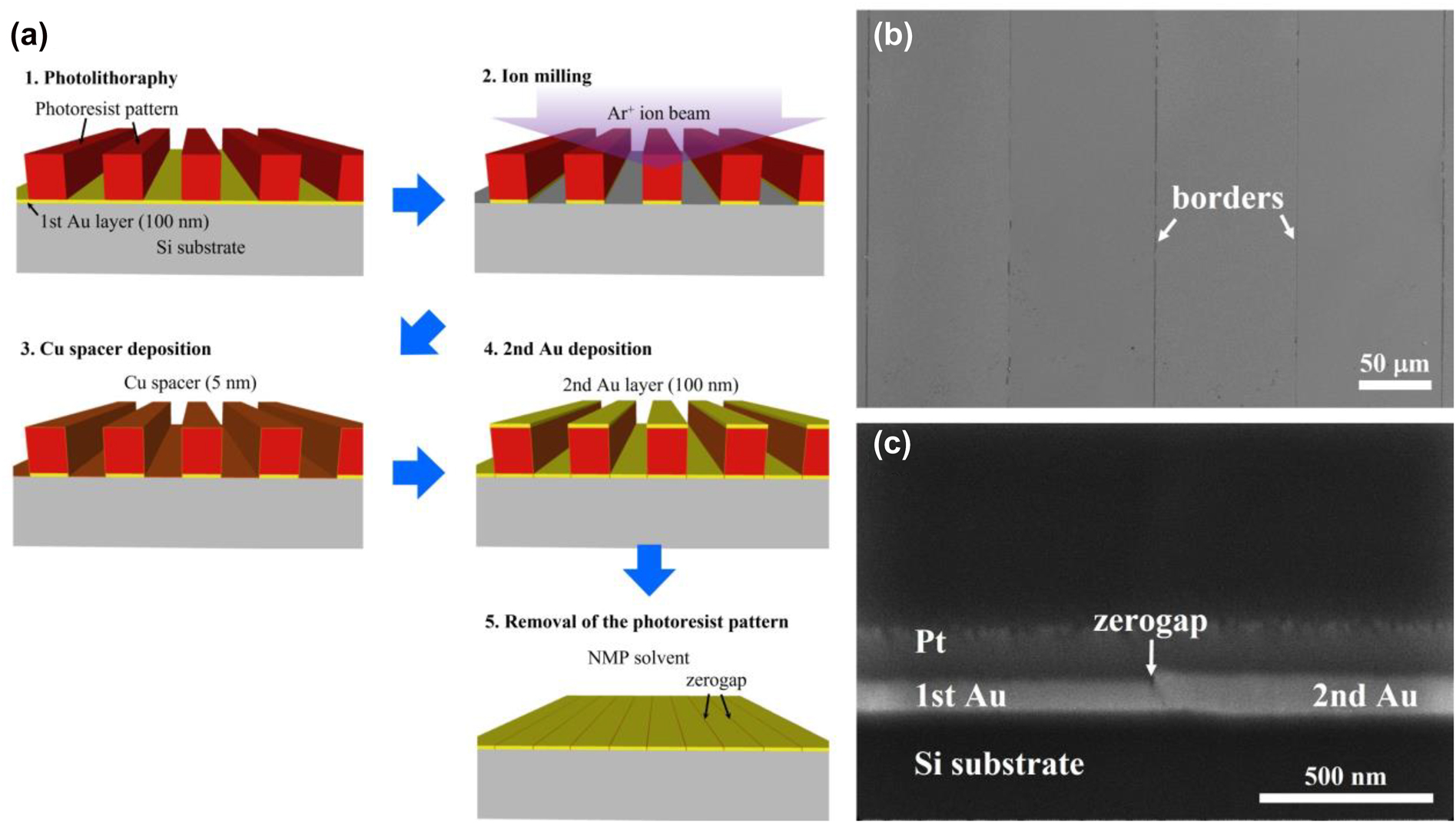 Defining the zerogap: cracking along the photolithographi...