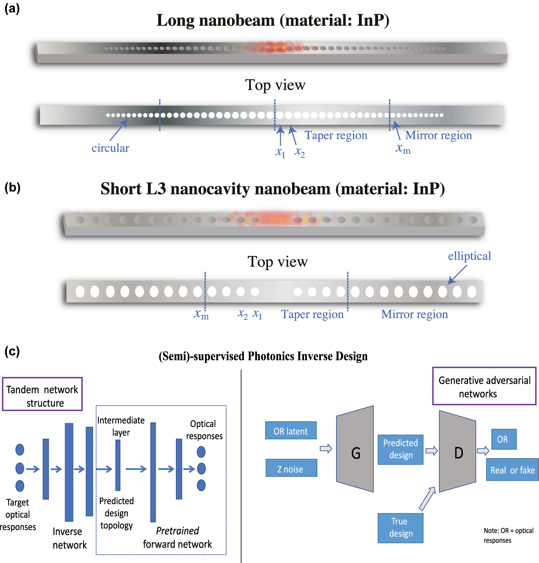 Deep reinforcement learning empowers automated inverse design and optimization of photonic ...