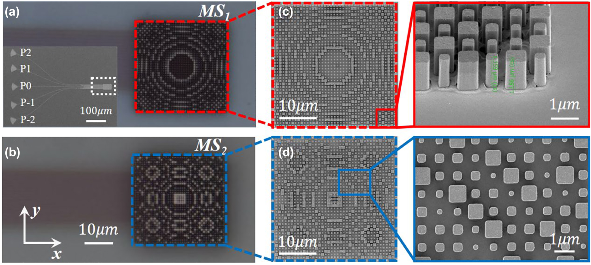 On-chip integration of metasurface-doublet for optical phased array ...