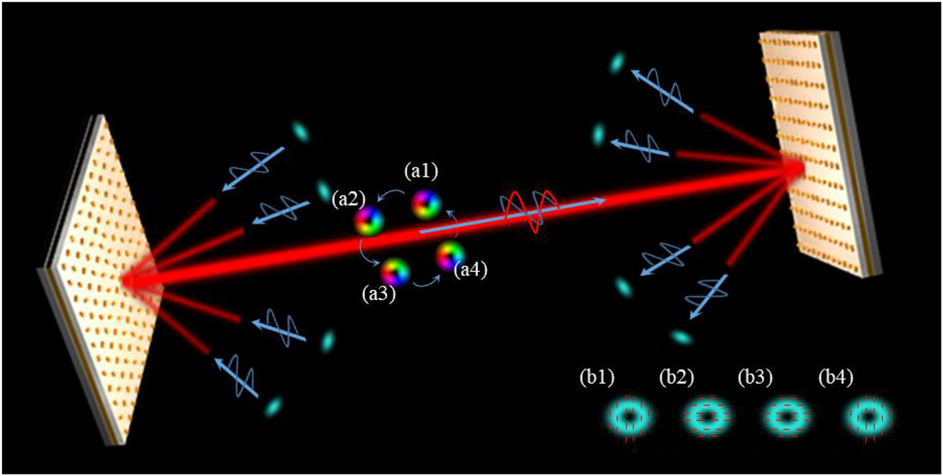 Polarization-dependent phase-modulation metasurface for vortex beam (de)multiplexing