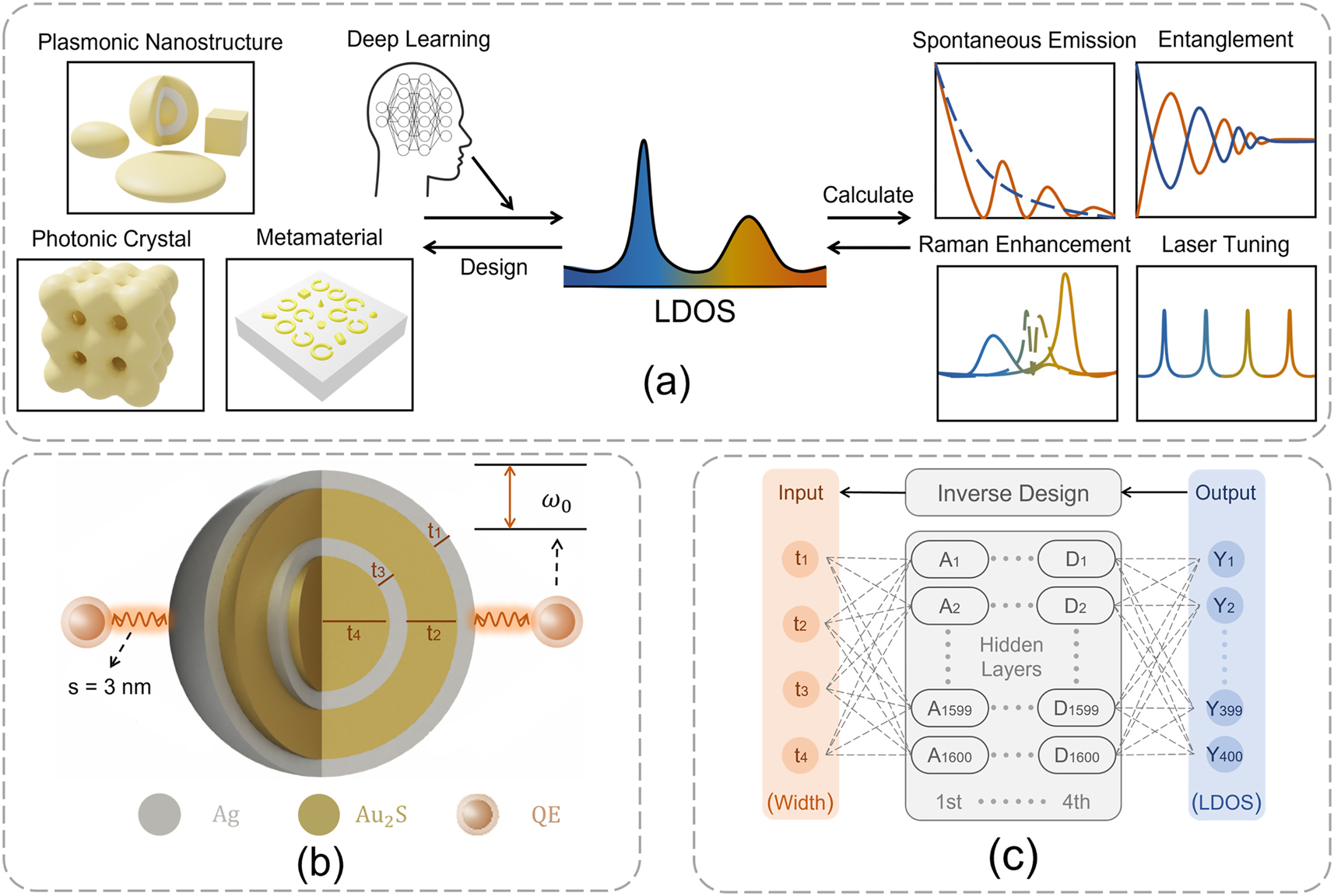 Inverse design in quantum nanophotonics: combining local-density-of ...