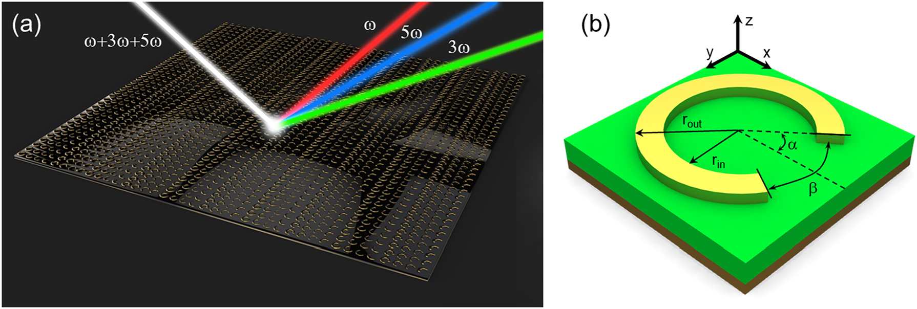 Metasurface spatial filters for multiple harmonic signals