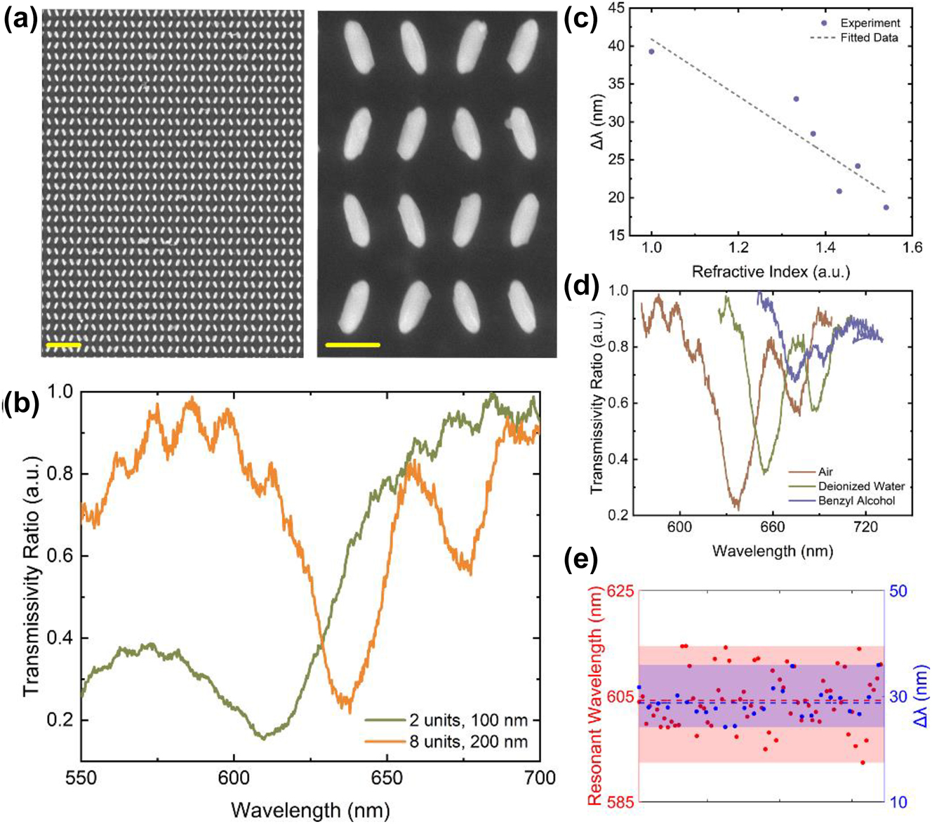 Dual-resonance sensing for environmental refractive index based on ...