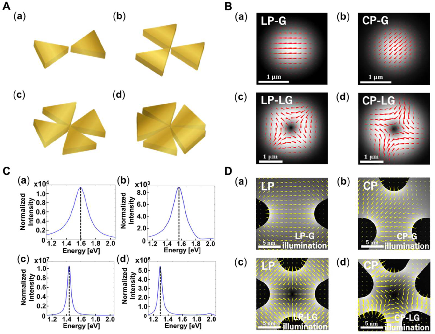 Nano-shaping of chiral photons