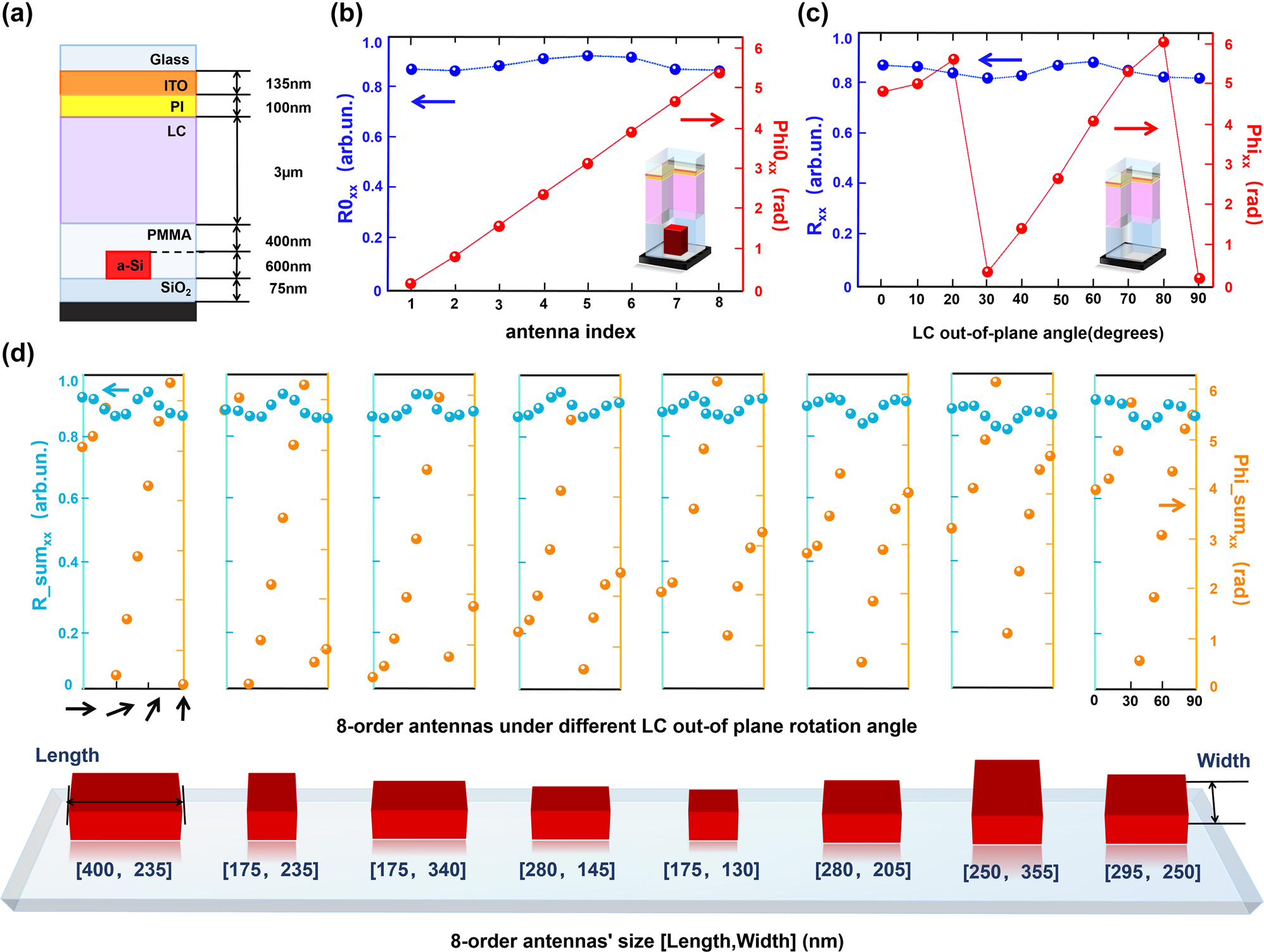 Nonmechanical varifocal metalens using nematic liquid crystal