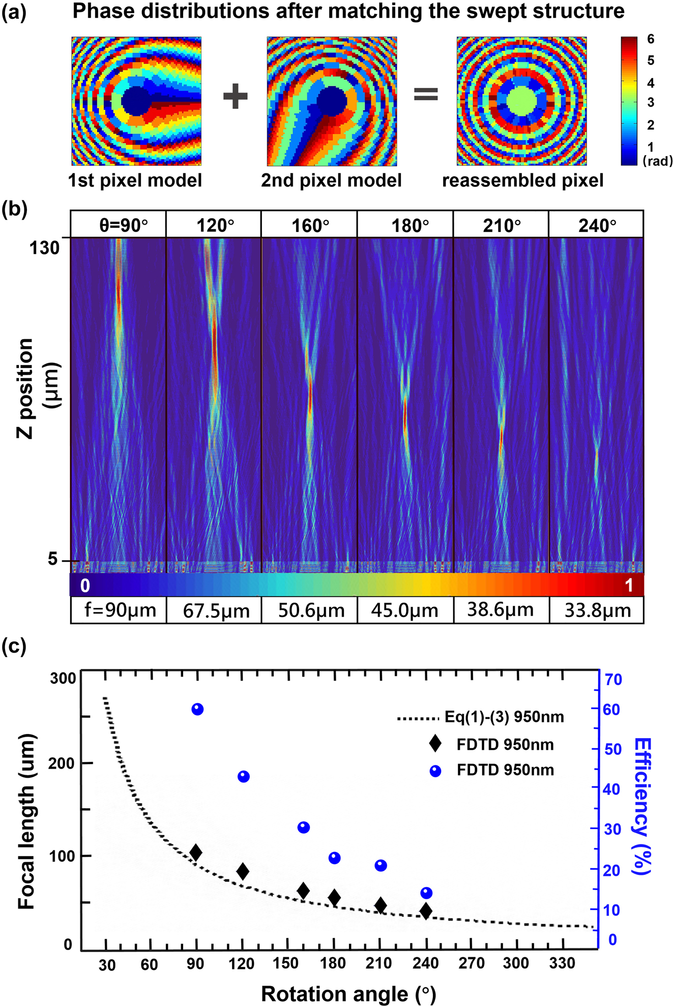 Nonmechanical varifocal metalens using nematic liquid crystal