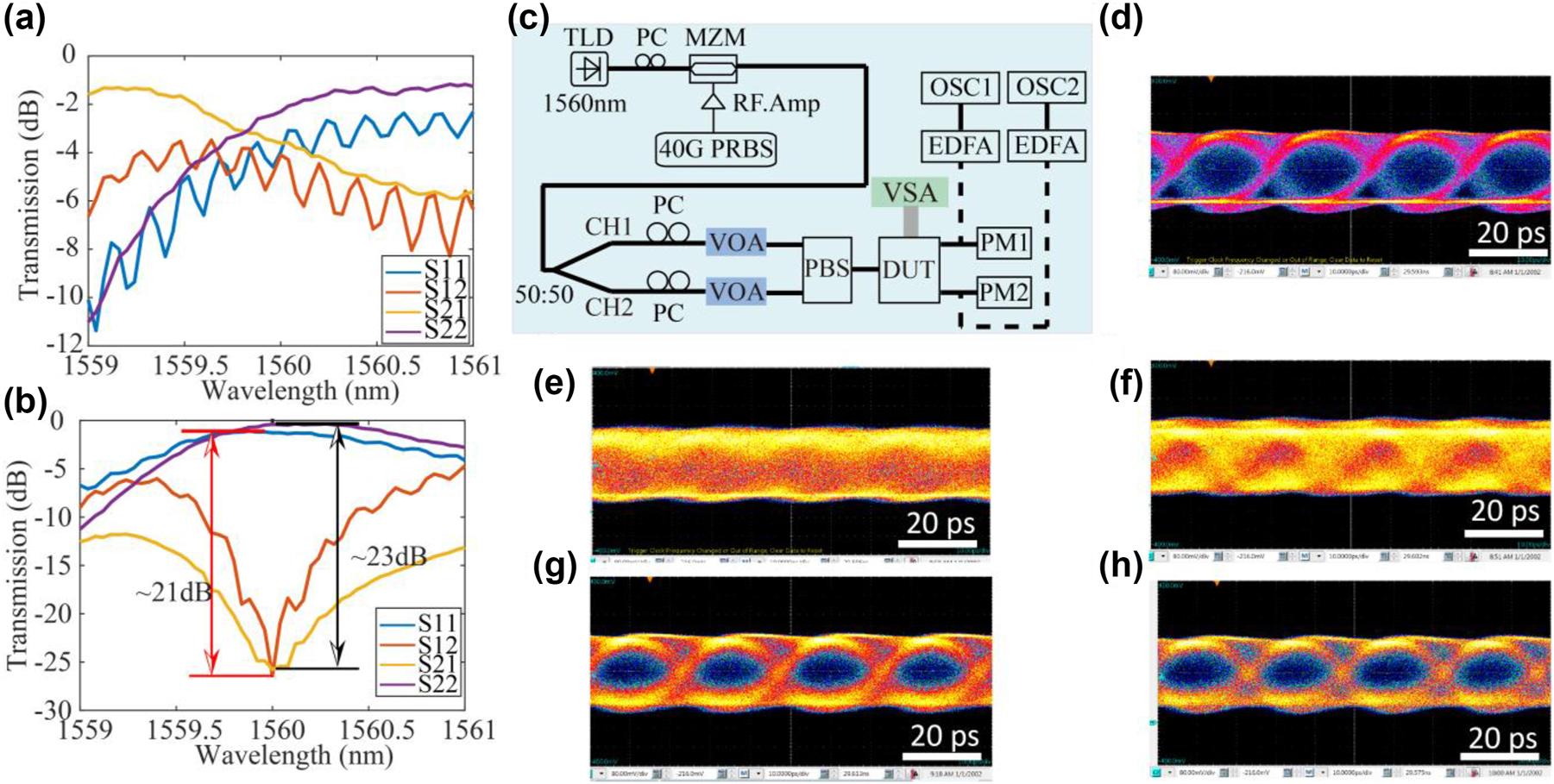 Reconfigurable polarization processor based on coherent four-port micro ...