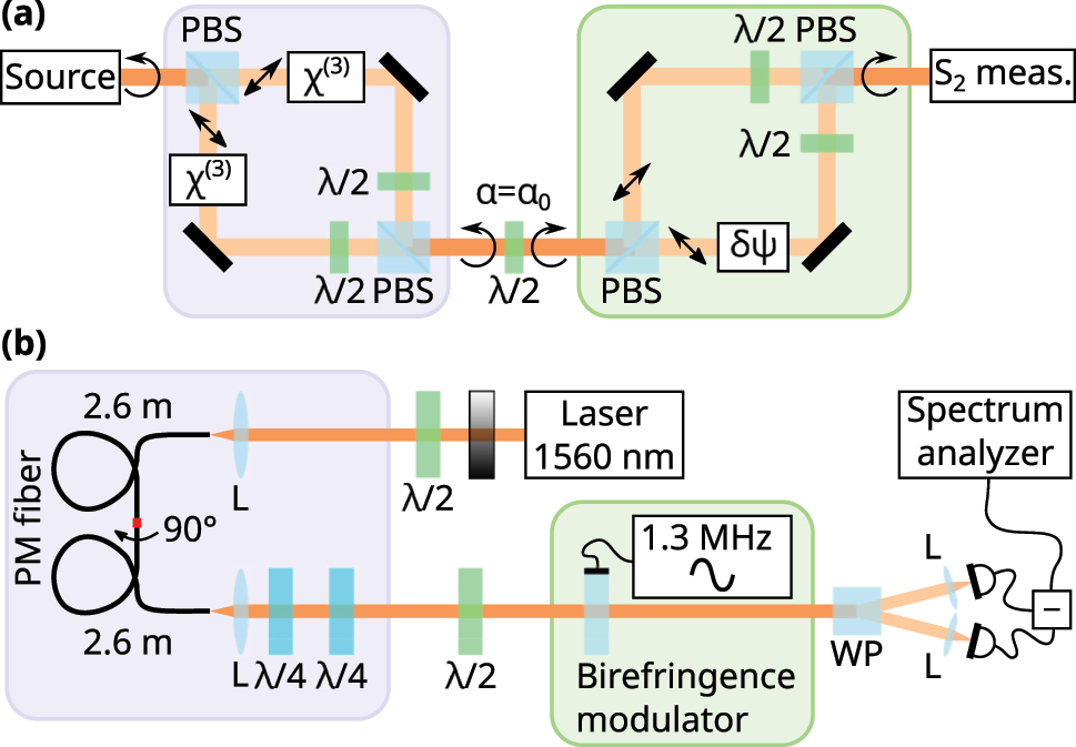Quantum-enhanced interferometer using Kerr squeezing