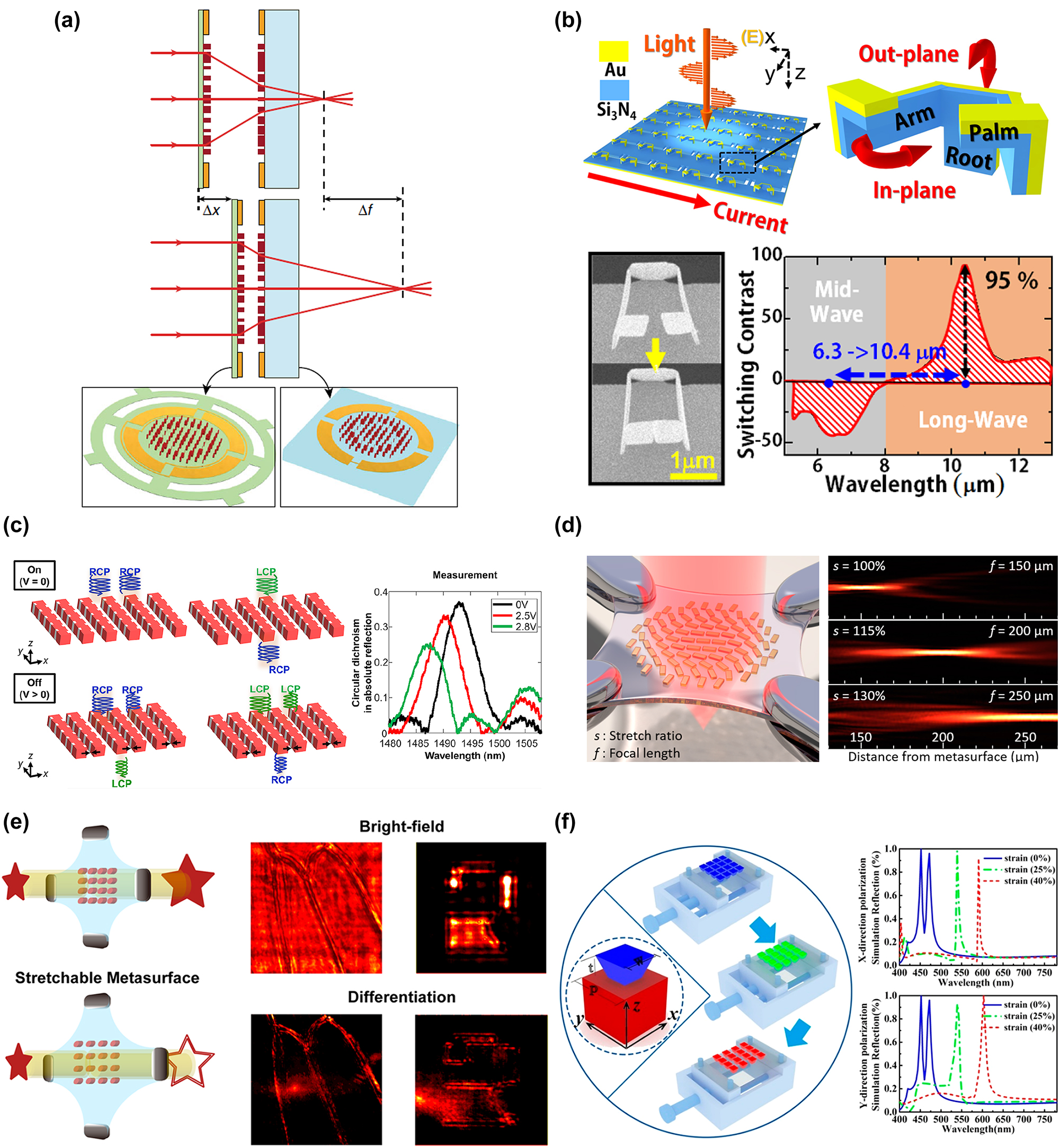 Review: tunable nanophotonic metastructures