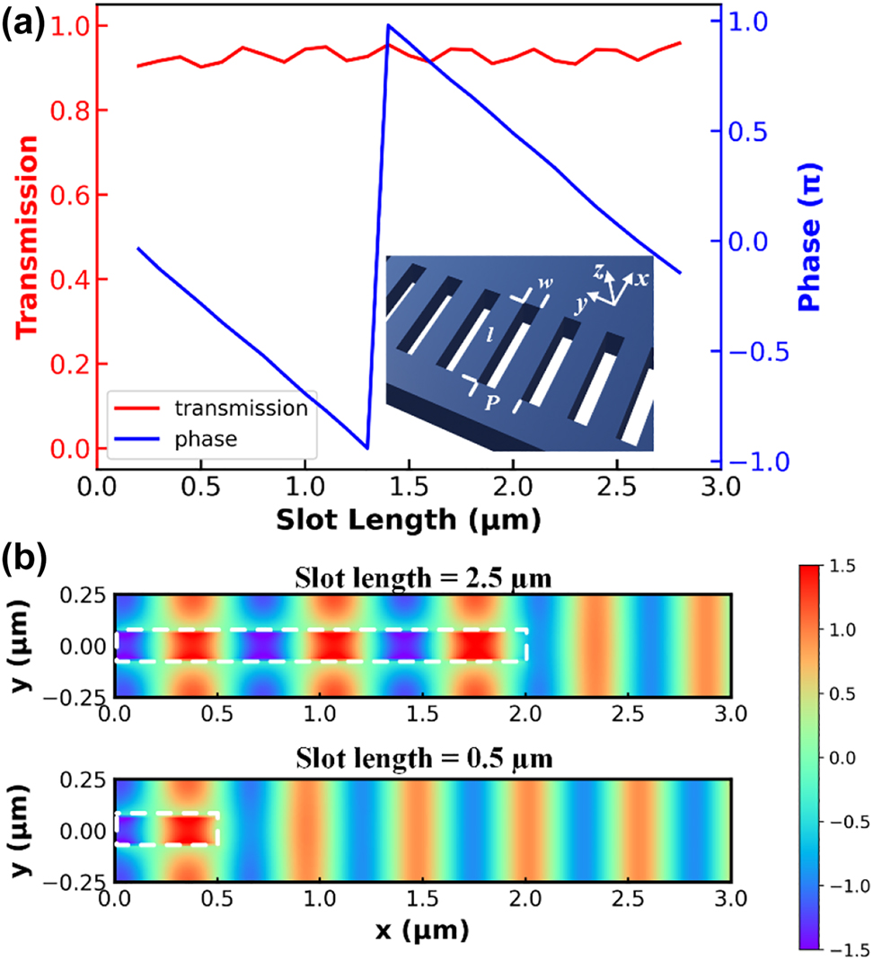 Topologically-optimized on-chip metamaterials for ultra-short-range ...