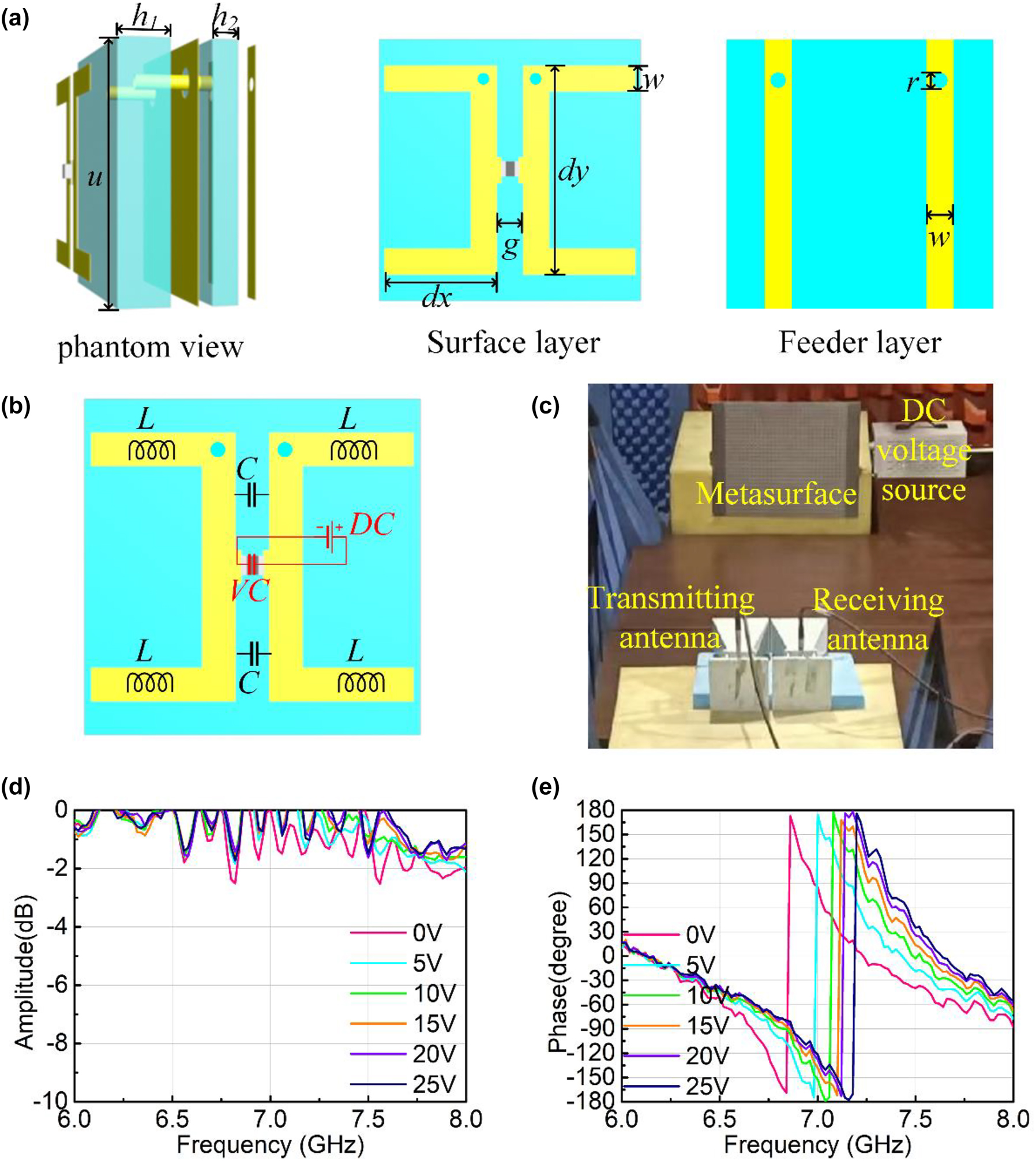 Multi-field-sensing metasurface with robust self-adaptive reconfigurability