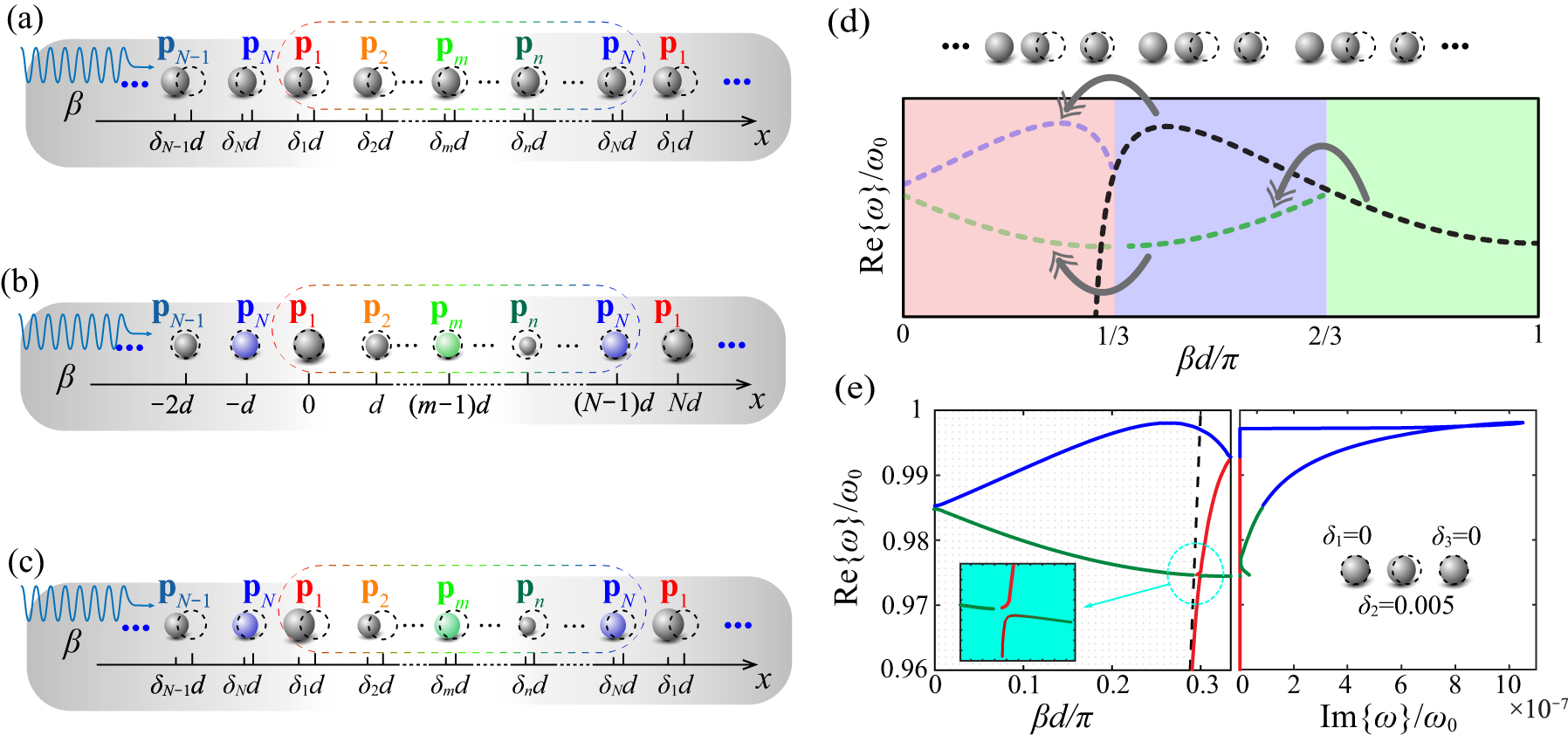 Dispersion braiding and band knots in plasmonic arrays with broken ...