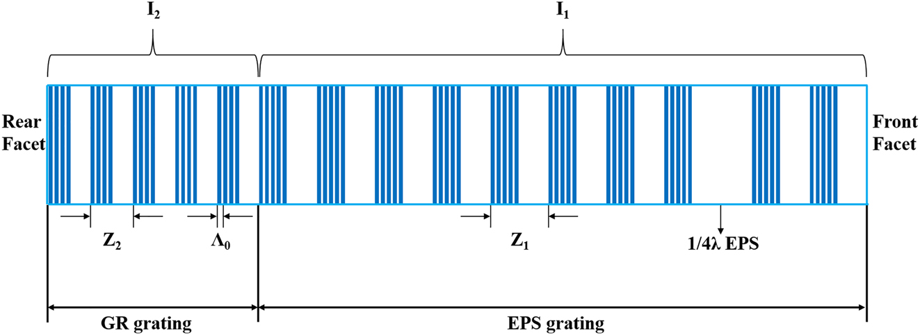 Stable single-mode operation of distributed feedback quantum cascade ...