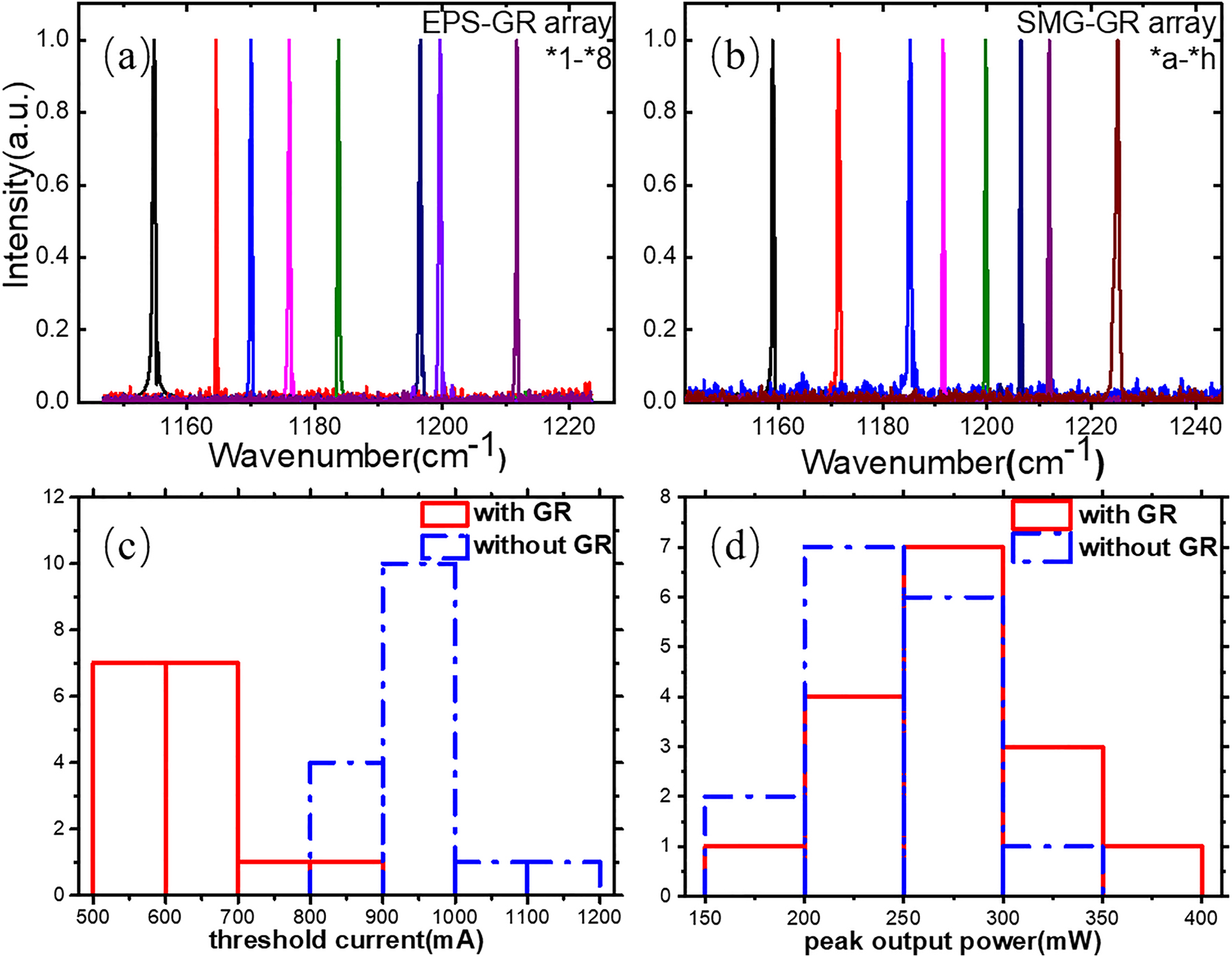 Stable single-mode operation of distributed feedback quantum cascade ...