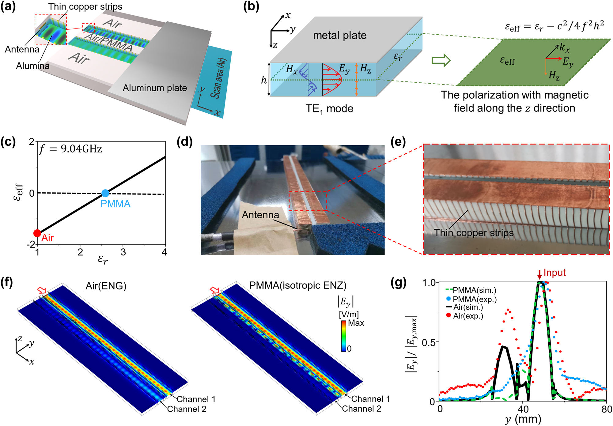 Crosstalk prohibition at the deep-subwavelength scale by ...