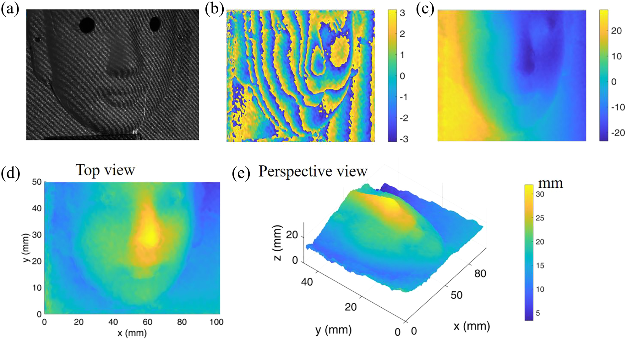 Active 3D positioning and imaging modulated by single fri...