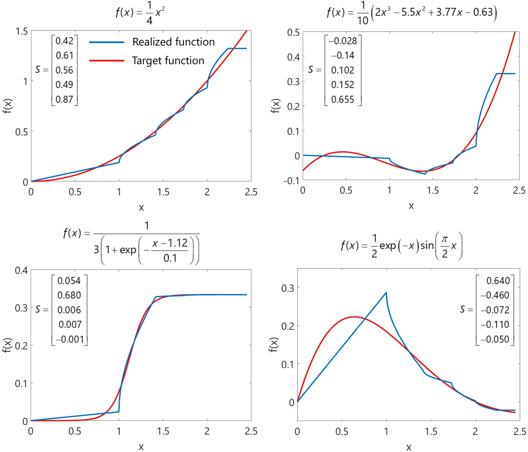 Reconfigurable nonlinear optical element using tunable couplers and inverse-designed structure