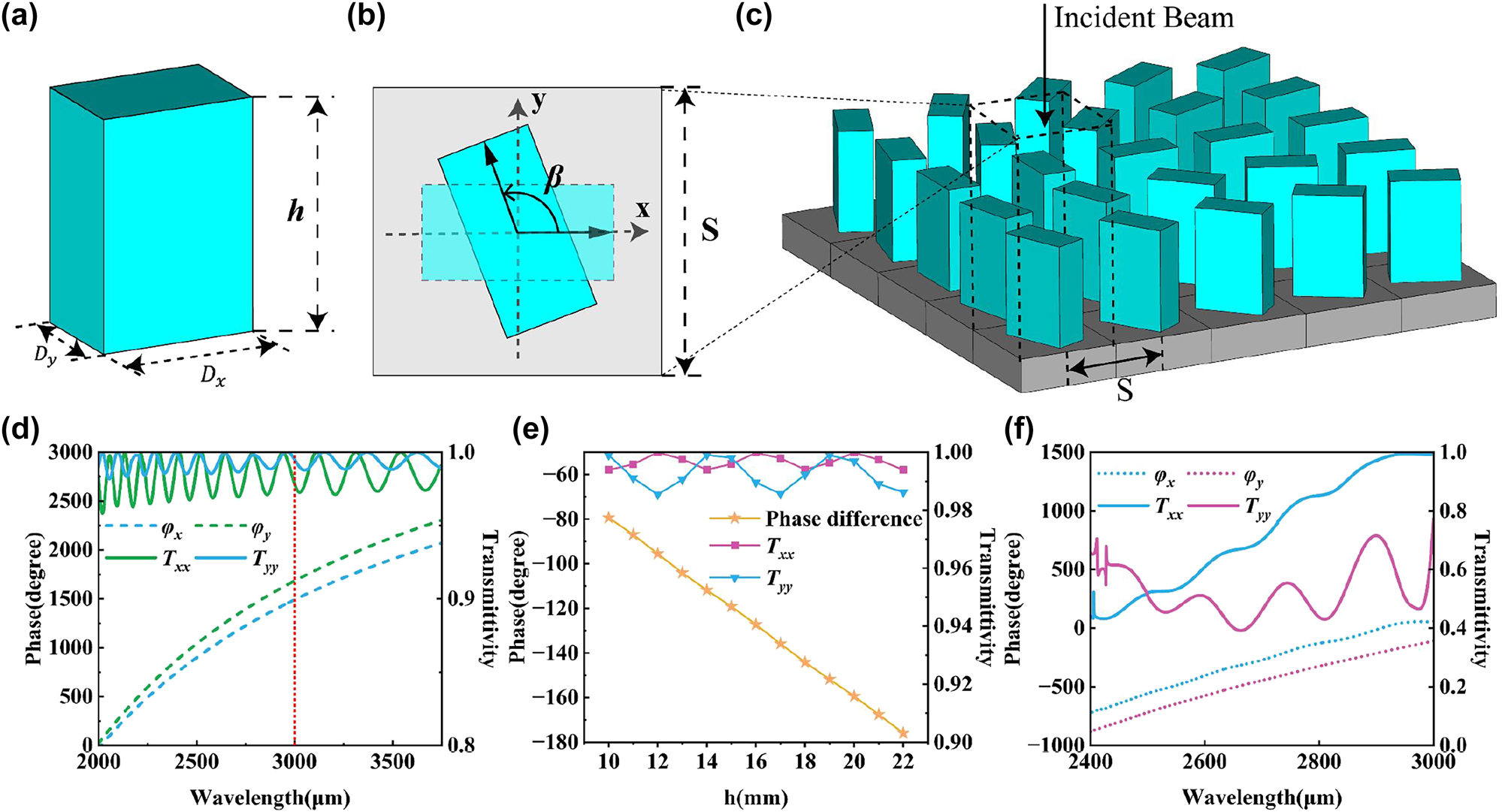 Tight focusing field of cylindrical vector beams based on...