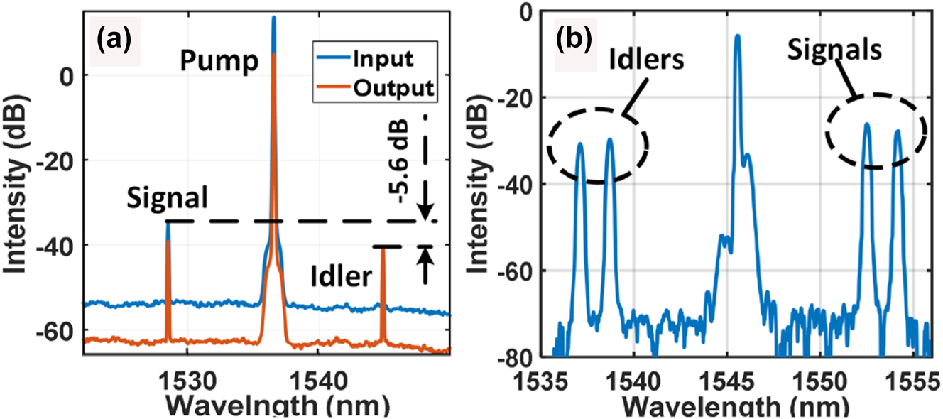 100-Gbps per-channel all-optical wavelength conversion without pre-amplifiers based on an ...