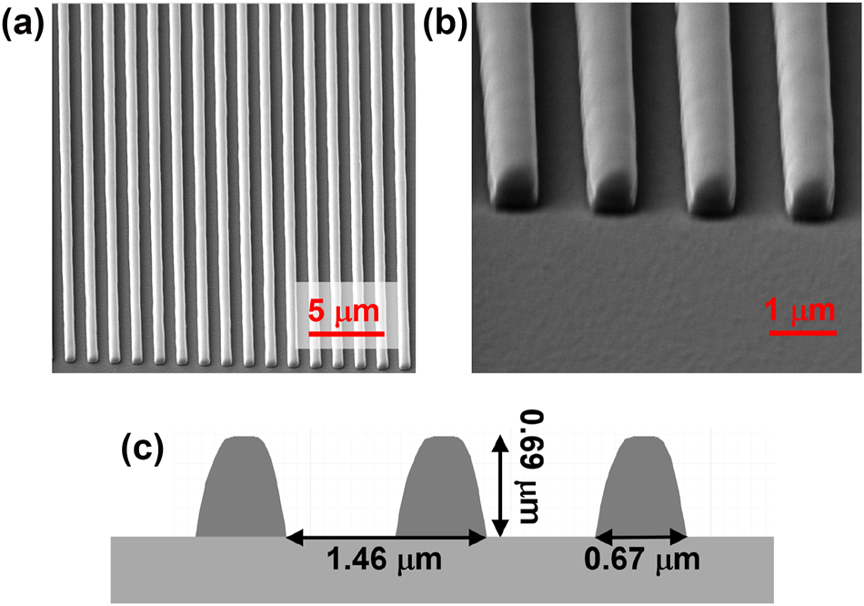 Concept of inverted refractive-index-contrast grating mir...