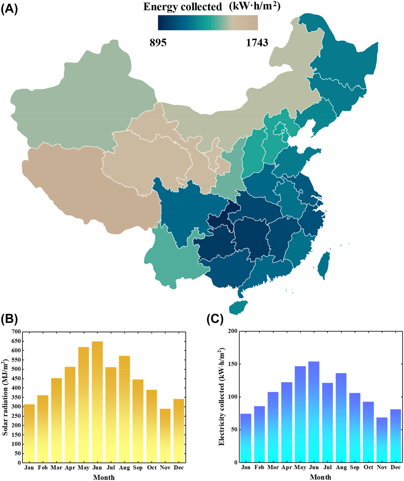 Deep learning empowering design for selective solar absorber