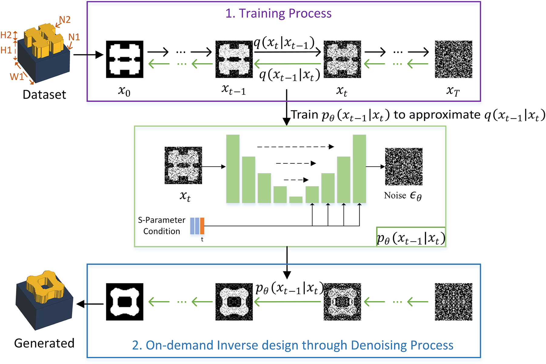 Diffusion probabilistic model based accurate and high-degree-of-freedom ...